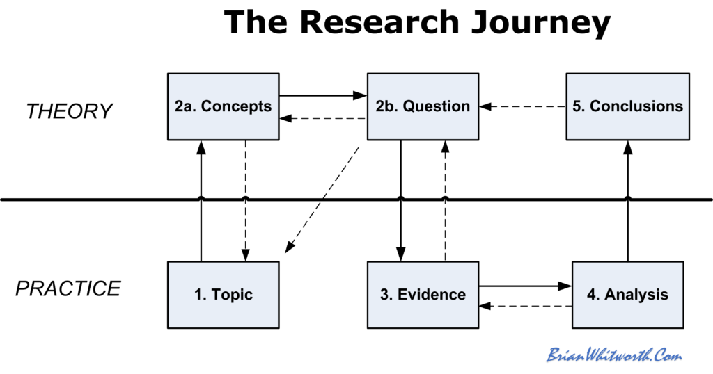 The Journey – Thinkers Corner