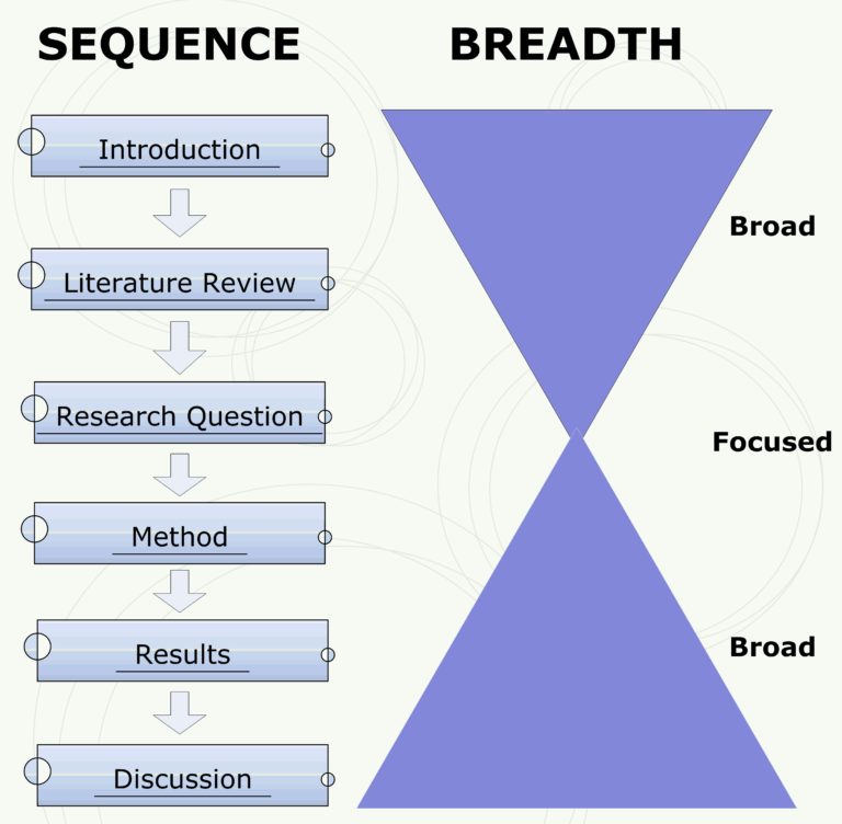 Logical – Thinkers Corner