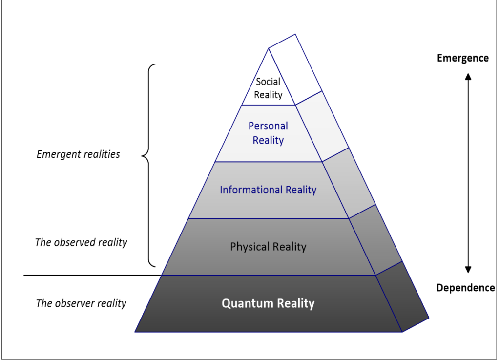 Quantum Realism – Thinkers Corner
