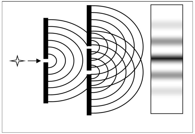 QR3.1.3 The Double-Slit Experiment – Thinkers Corner