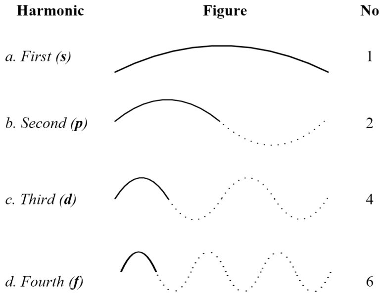 QR4.6.3 Electron Shells – Thinkers Corner